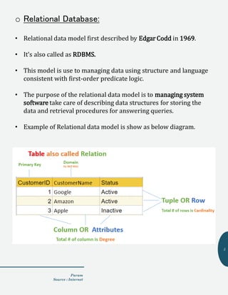 Type of Database Management System | PDF