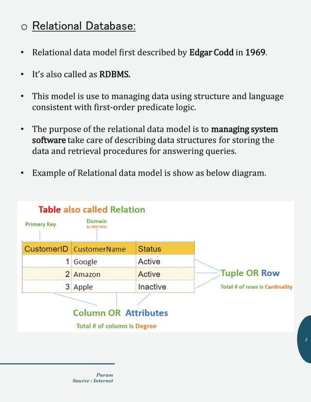 Type of Database Management System | PDF