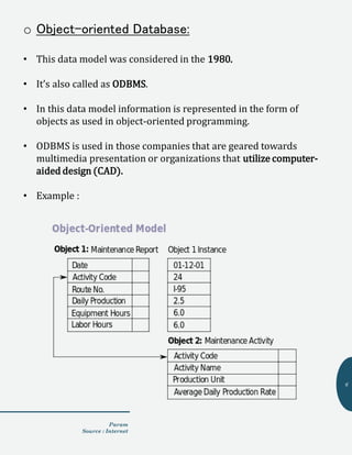 Type of Database Management System | PDF