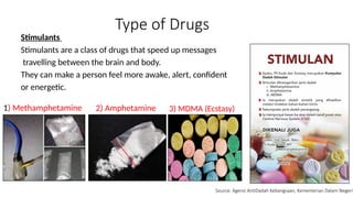 Type of Drugs and its classifictaion.pptx