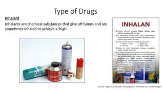Type of Drugs and its classifictaion.pptx