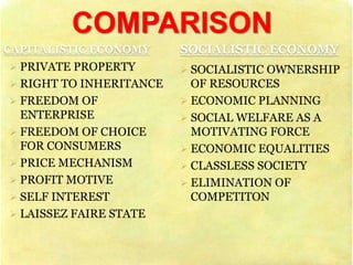 Type of economy | PPTX | Economy | Business and Finance