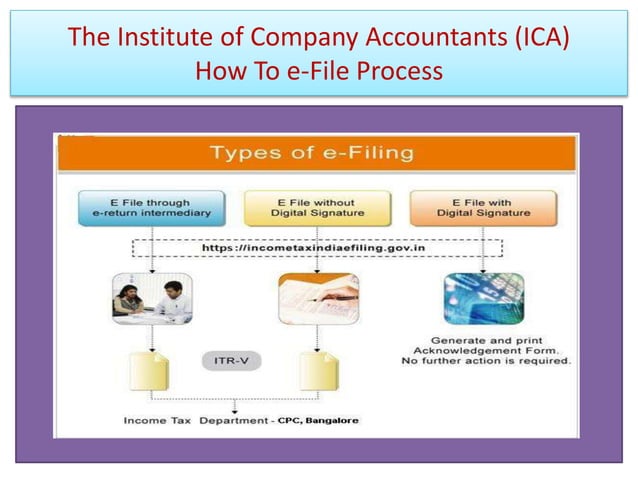 Type of e filing efiling process | PPTX