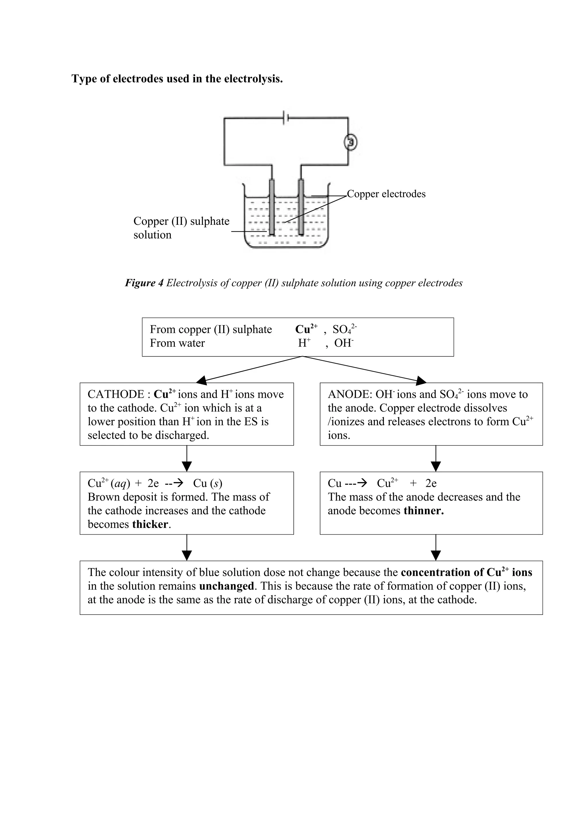 Type of electrodes | DOC