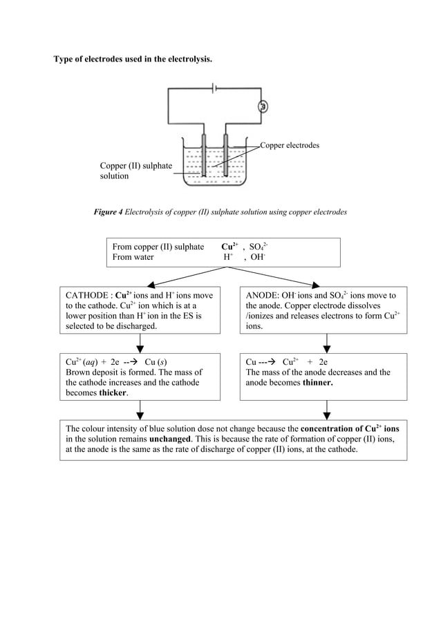 Type of electrodes | DOC | Chemistry | Science