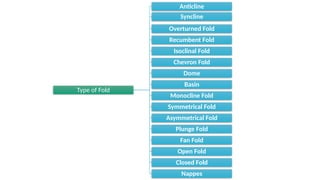 Folds in landforms and their Causes (Geography) | PPTX