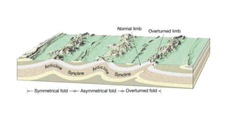 Folds in landforms and their Causes (Geography) | PPTX