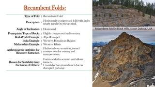 Folds in landforms and their Causes (Geography) | PPTX