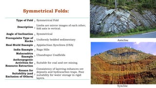 Folds in landforms and their Causes (Geography) | PPTX