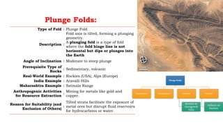 Folds in landforms and their Causes (Geography) | PPTX