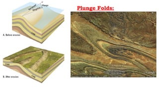 Folds in landforms and their Causes (Geography) | PPTX