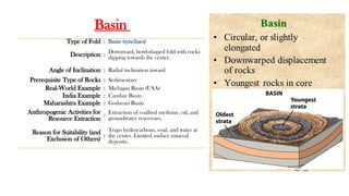 Folds in landforms and their Causes (Geography) | PPTX