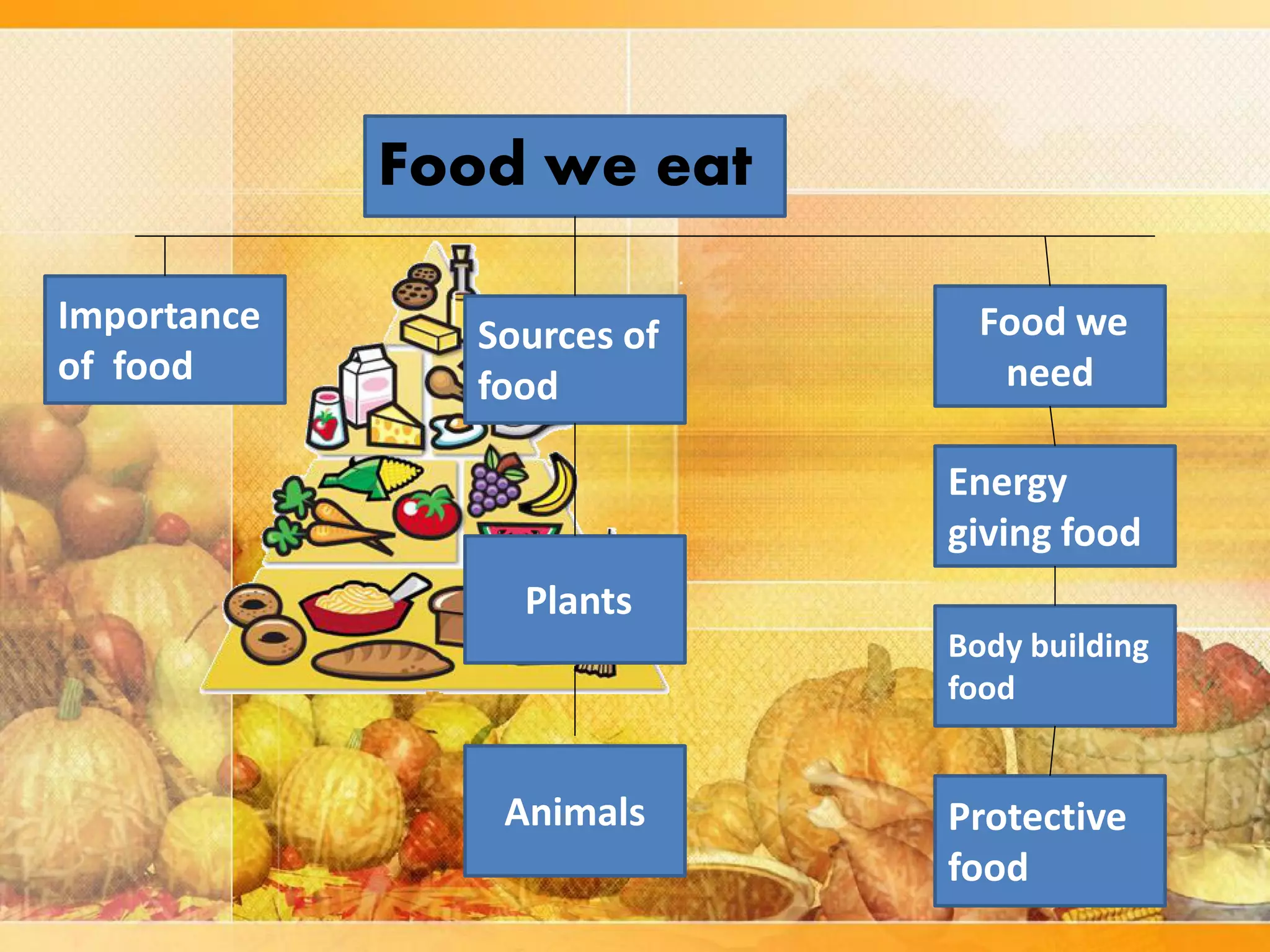 Type of food | PDF