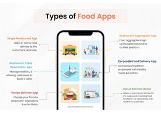 Type of food apps.pdf