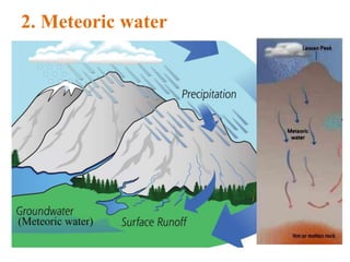 Type of groundwater ppt jai narayan vyas university jodhpur | PPTX