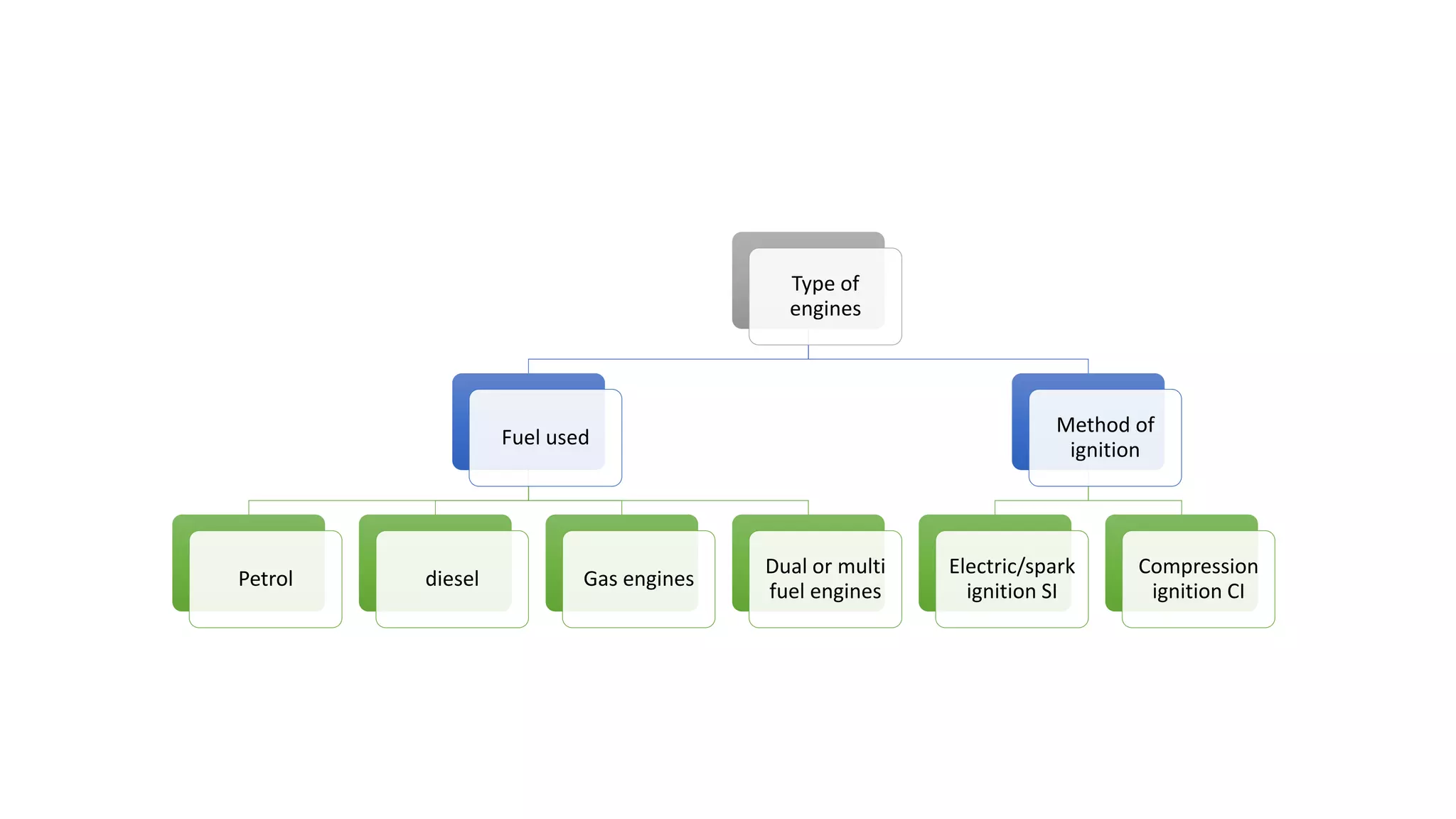 Type of heat engines | PPT