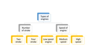 Type of heat engines | PDF