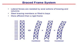 Type of high rise building | PPTX