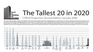 Type of high rise building | PPTX