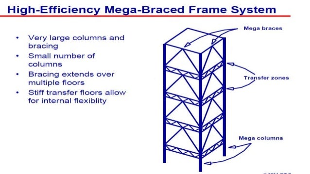 Type of high rise building