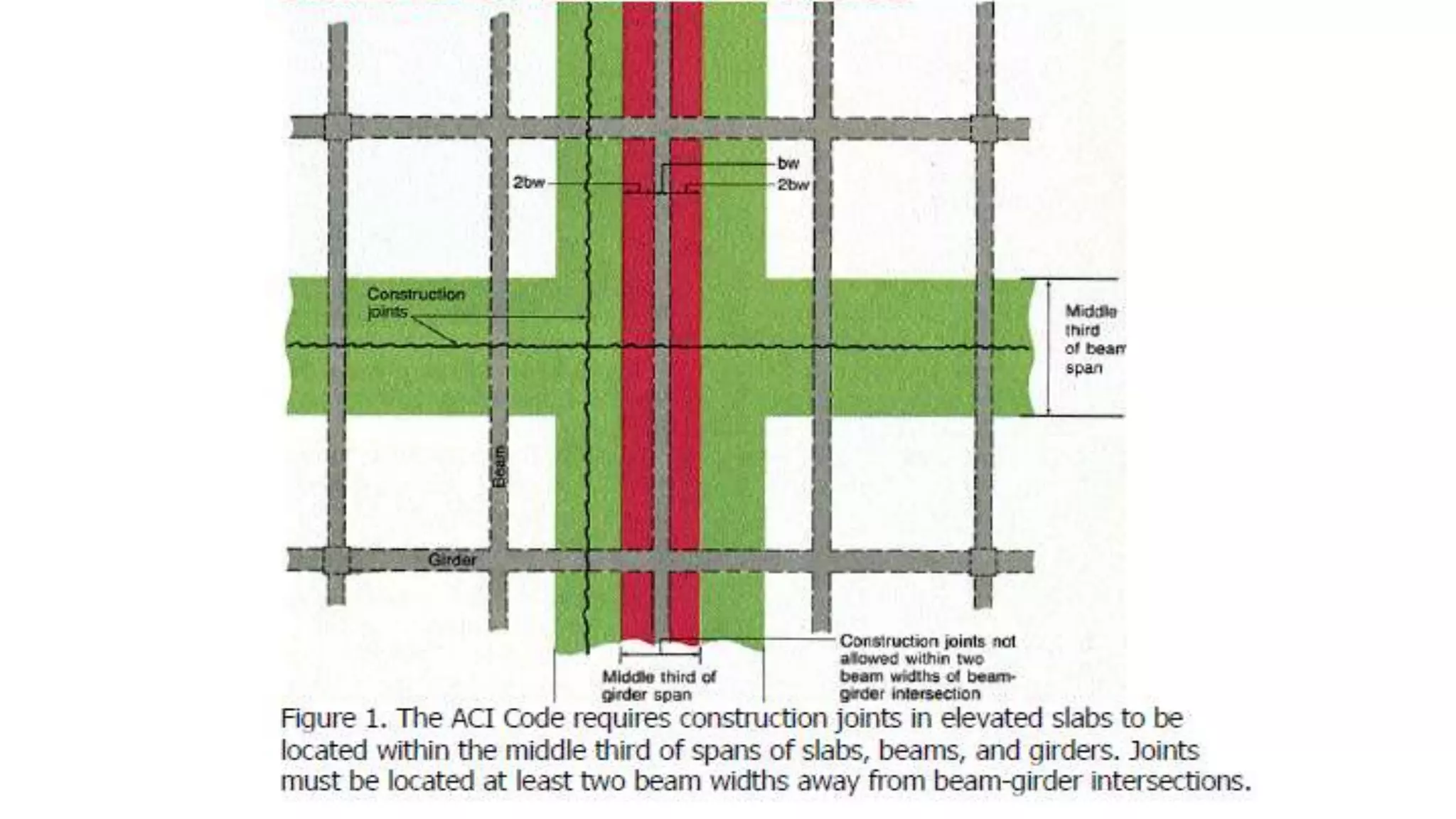 Type of structural joints | PPTX