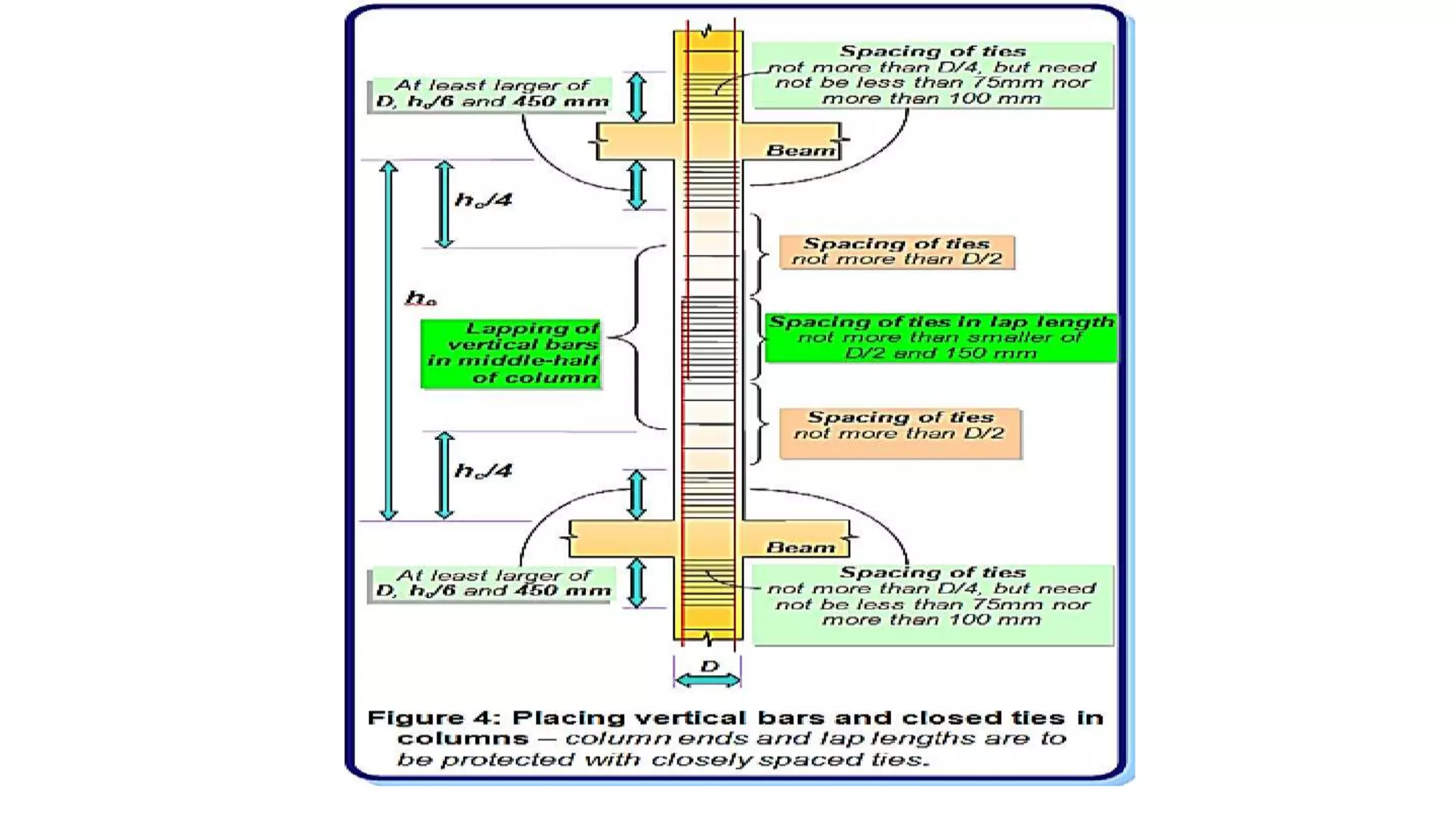 Type of structural joints | PPTX