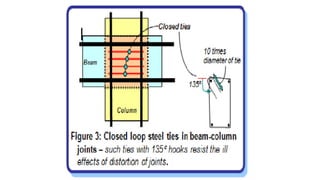 Type of structural joints | PPTX