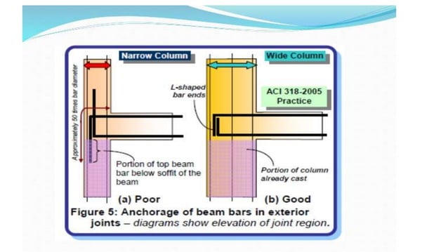 Type of structural joints | PPTX