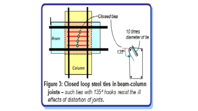 Type of structural joints