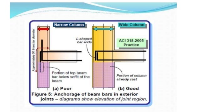 Type of structural joints