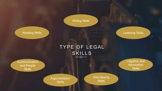 Type of legal skills.pptx