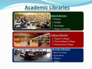 Types of Libraries Kind of libraries | PPTX