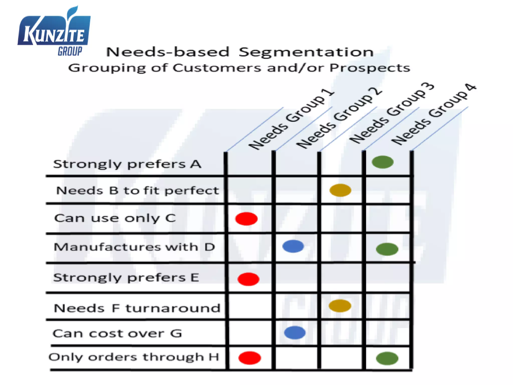 Type of market segmentation and process flow chart | PDF