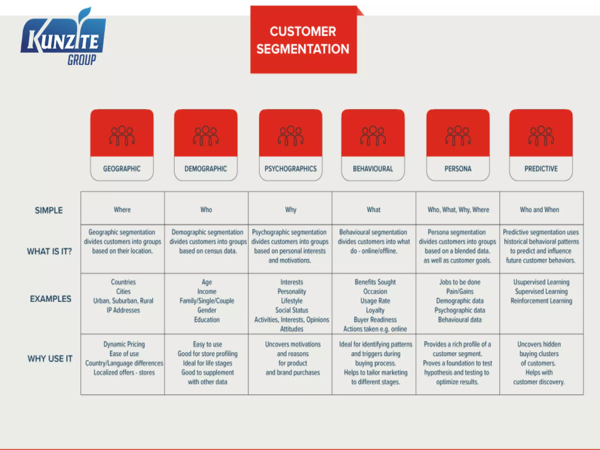Type of market segmentation and process flow chart | PDF