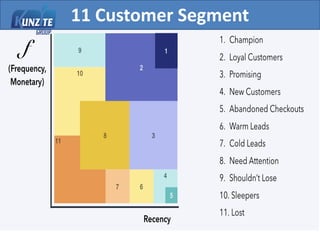 Type of market segmentation and process flow chart | PDF