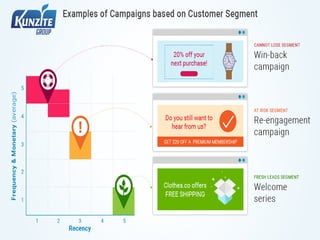 Type of market segmentation and process flow chart | PDF