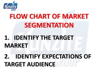 Type of market segmentation and process flow chart | PDF