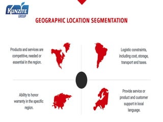Type of market segmentation and process flow chart | PDF
