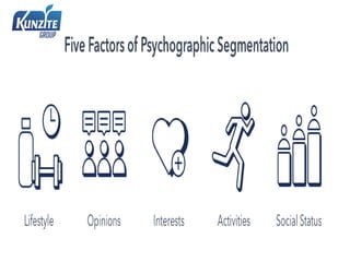 Type of market segmentation and process flow chart | PDF