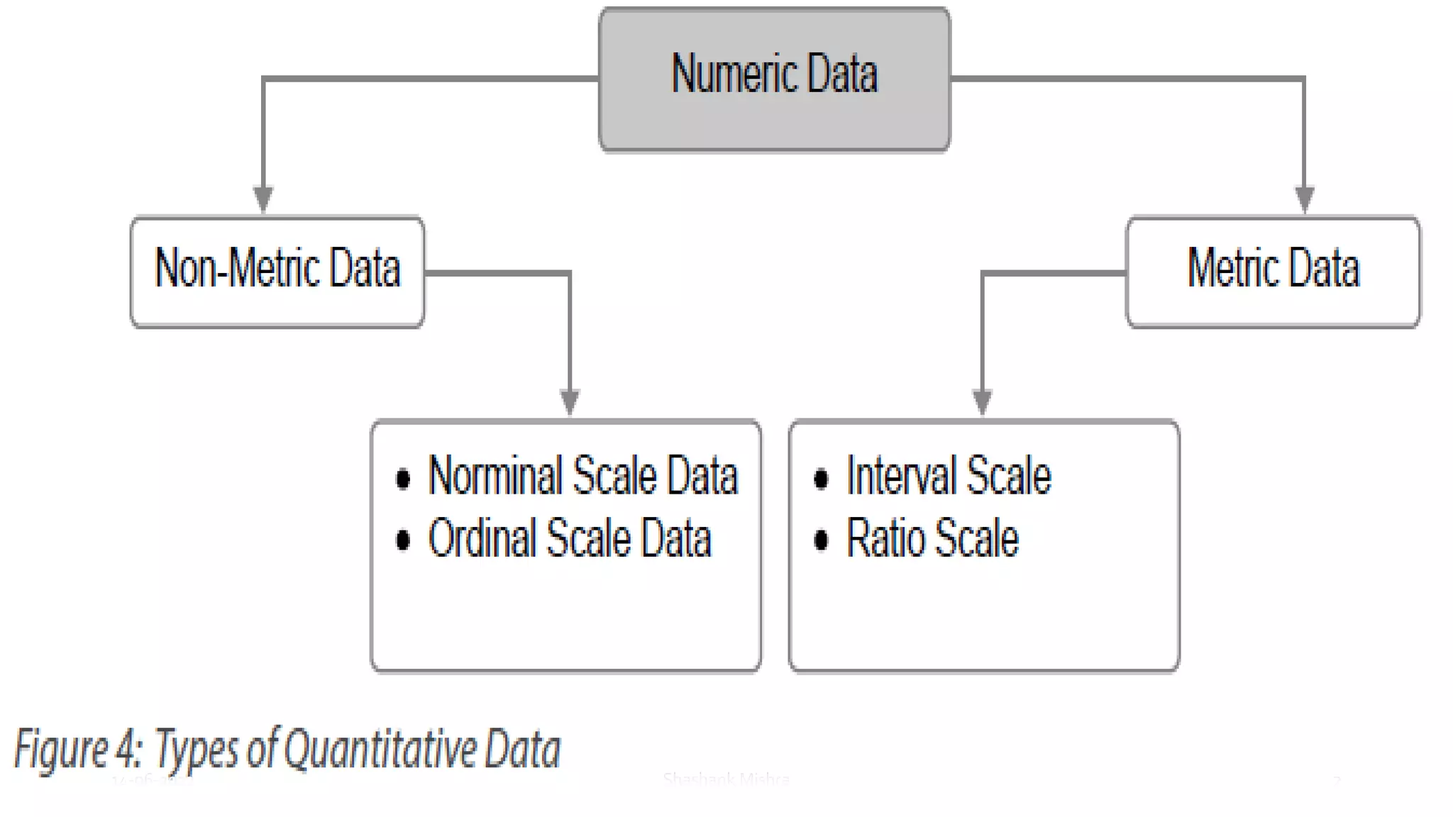Type of numeric data.pptx