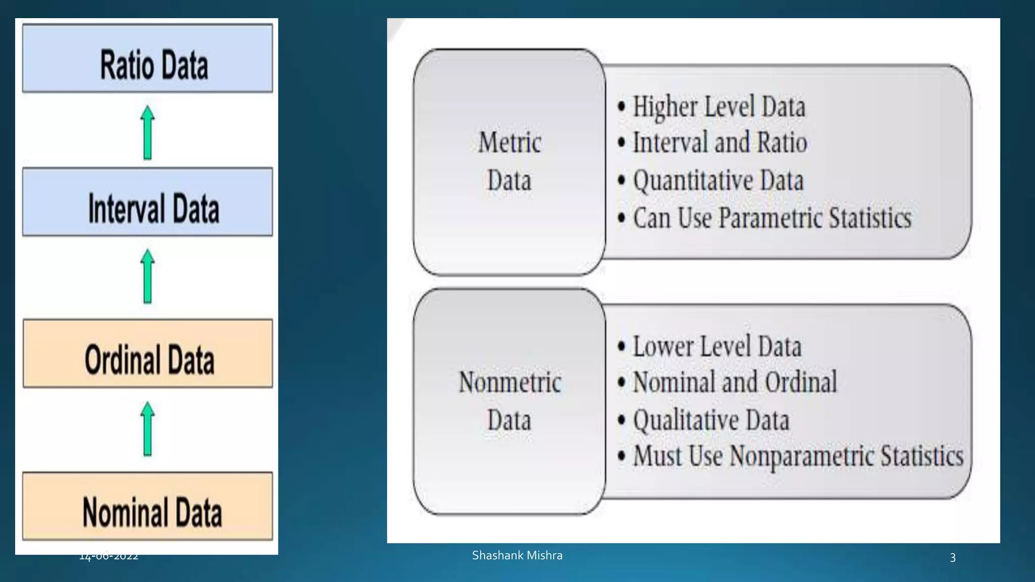 Type of numeric data.pptx