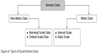 Type of numeric data.pptx