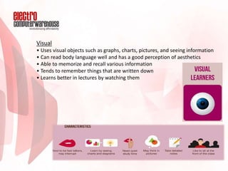 Type Of Online Learner | PPT