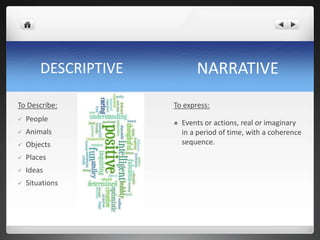 Type of paragraph | PPT