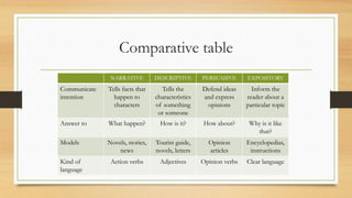 Types of paragraphs | PPTX