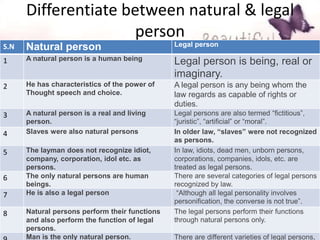 Type of person | PPTX | Law