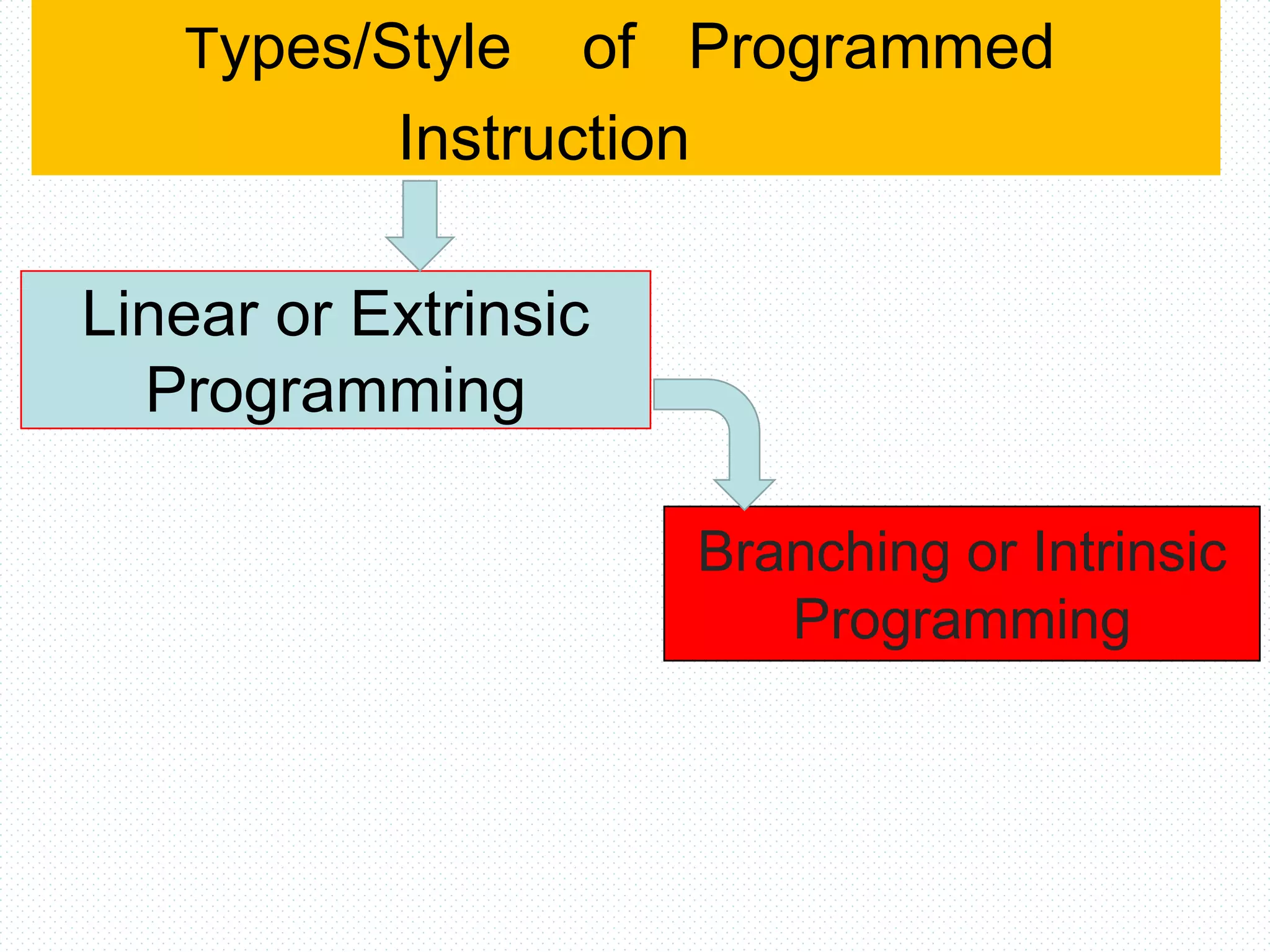Type of programmed instruction, linear programmed instruction,meaning ...