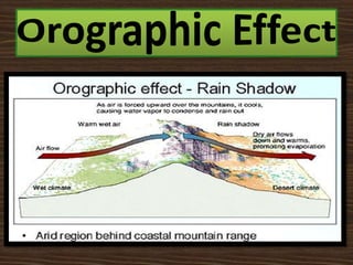 Typeofrainfall 131124230331-phpapp02 | PPTX