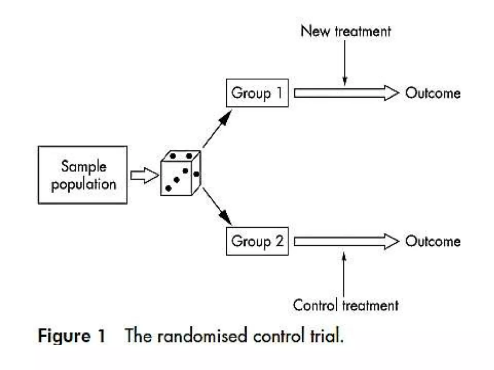 Type of randomization | PPTX