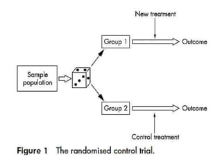 Type of randomization | PPTX